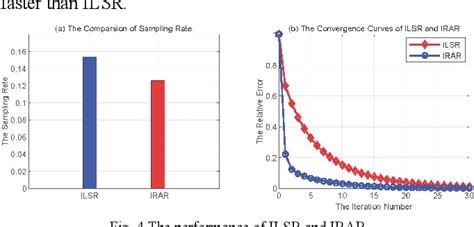 figure 1 from link aware industrial wireless sensor sleeping scheme via graph signal processing
