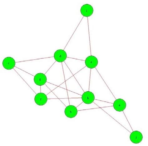Figure 1 From On Identifying The Critical Nodes And Vulnerable Edges For Increasing Network