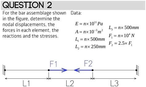 Solved For The Bar Assemblage Shown In The Figure Determine The Nodal