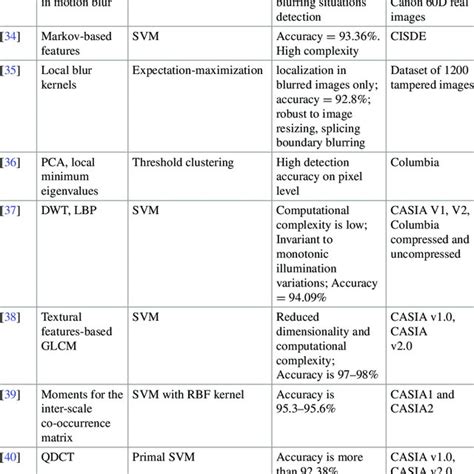 Example Of Image Splicing Forgery A Original Image Of Woman Standing Download Scientific