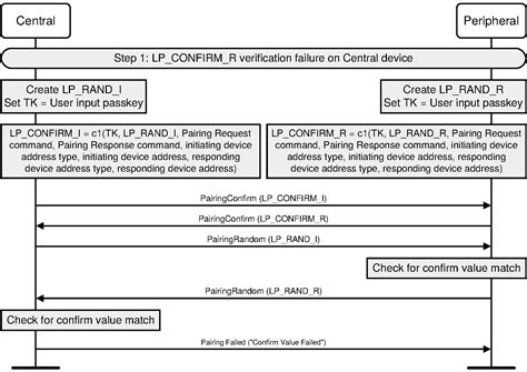Part H Security Manager Specification