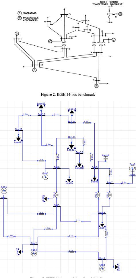 Figure 2 From An Open Source Benchmark Of Ieee Test Cases For Easily Testing A New Approach For