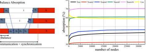 Linear Barrier With Complete Absorption Of Imbalance Download Scientific Diagram
