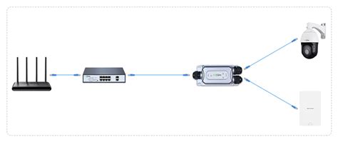 300m High Power PoE Thru PoE Switch FASTCABLING