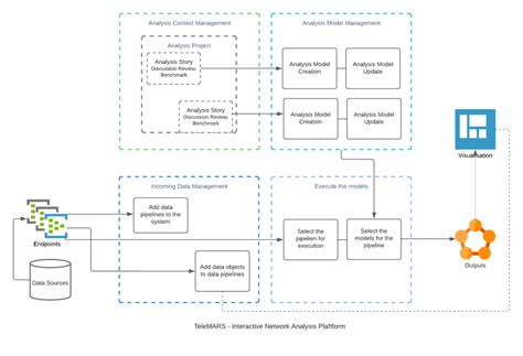 training and knowledge sharing network analysis for ai transformation