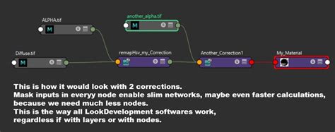 Mask Inputs For All Lookdev Nodes Reduce Node Clutter In Node Graphhypershade Autodesk