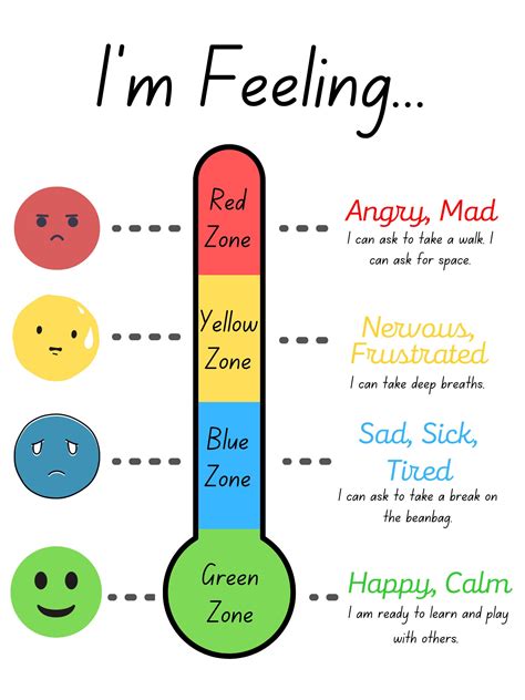 Feelings Visual Chart With Coping Skills Emotions Chart Etsy Australia