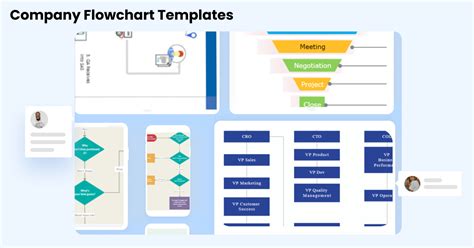 Top 10 Company Flowcharts Ideal For All Businesses Edrawmax Top 10 Company Flowcharts Ideal For All Businesses Edrawmax