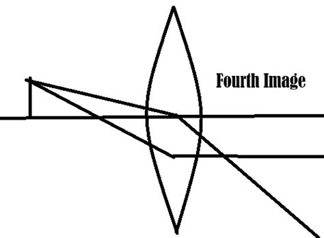 Optics Number Of Images Formed By A Convex Lens Physics Stack Exchange