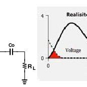 Class E Amplifier With Collector I V Waveforms Download Scientific Diagram
