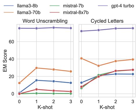Multi Word Tokenization For Sequence Compression Ai Research Paper