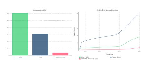 A Collection Of 20 Mqtt Broker Performance Benchmarks 20202023