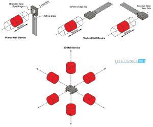 Master Hall Effect Sensors With Arduino Easy Guide Code