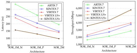 Improved Sum Of Residues Modular Multiplication Algorithm