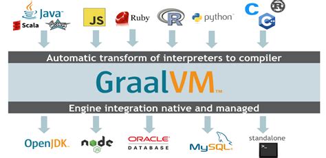 Our Experience From Devoxx Conference In Krakow Davinci