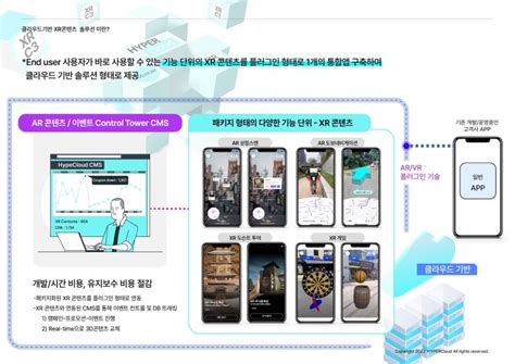 하이퍼클라우드 Sk전시회서 기업용 솔루션 선보여