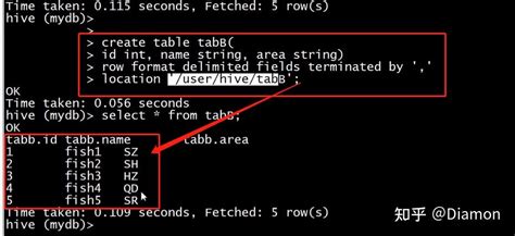 Hive 数据导入导出 知乎