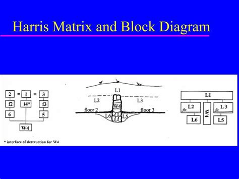 Ppt Archaeological Stratigraphy Terminology And Chronology