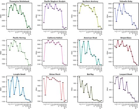 Generalized Additive Model Gam Mgcv Aic Vs Deviance Explained