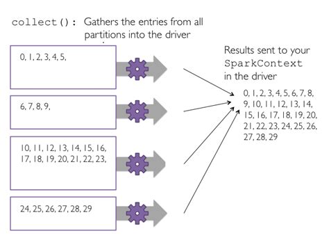 Lab0sparktutorialrdd Databricks