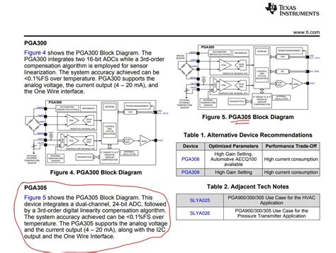 PGA300 Where Is PGA305 Data Converters Forum Data Converters TI E2E Support Forums
