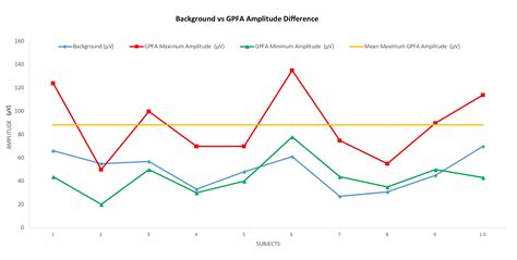 Electroclinical Features And Incidence Of Generalized Paroxysmal Fast Activity Gpfa In