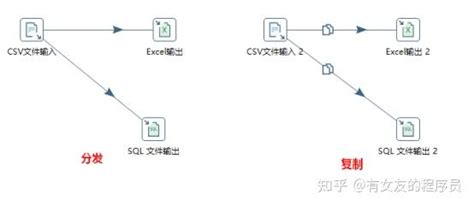 etl 工具 kettle 知乎