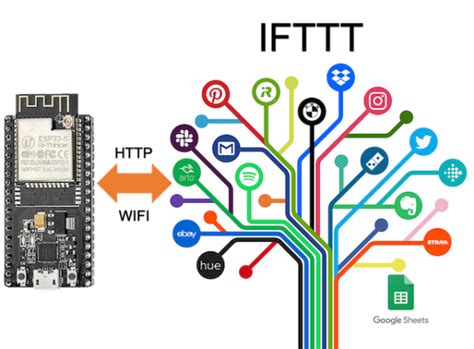 【iot物聯網應用 Esp32】第二篇：arduino Ide 安裝建置esp32開發板 米羅科技文創學院