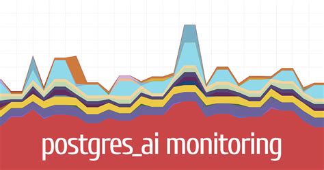 Postgresai Monitoring Expert Level Postgres Monitoring Tool For