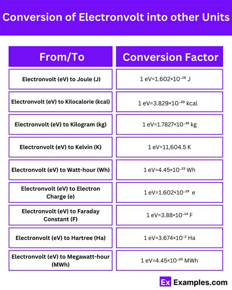 Electronvolt Examples Formula SI Multiples Conversion Chart Appplications