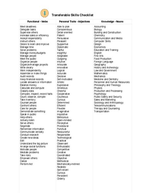 Transferable Skills Checklist Pdf Pdf Creativity Cognition