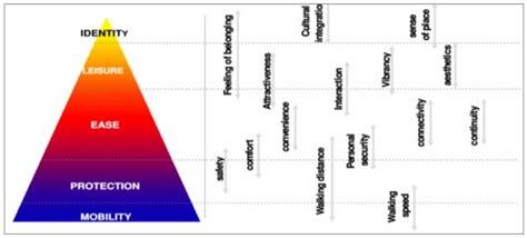 a path walkability assessment index model for evaluating and