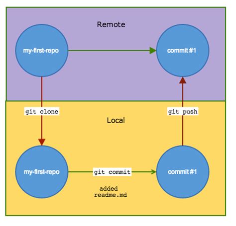 Git And Github