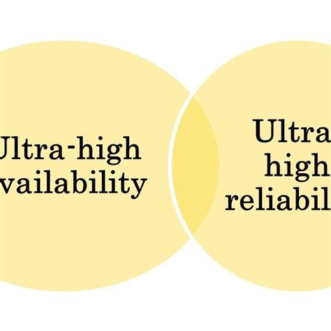 Main Requirements Of Ar Vr Systems Download Scientific Diagram