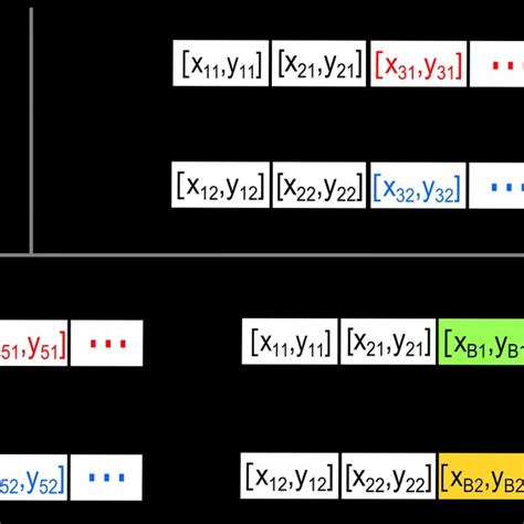 Chromosome And Single Point Crossover Representation For The Single Wec