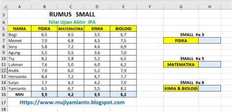 Latihan Soal Excel Rumus Small Mencari Nilai Terkecil Atau Terendah Ke N