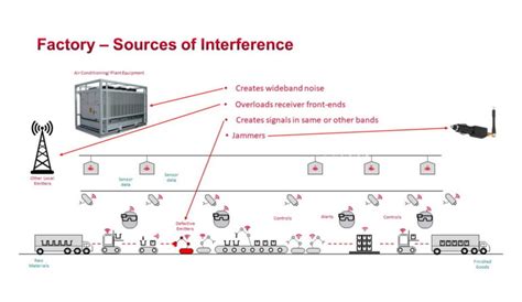 Optimize RF Signals In Private Networks G Technology World