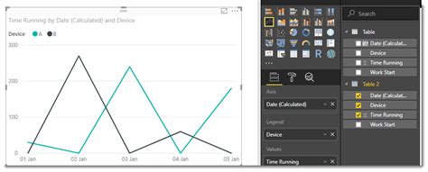 Solved Show Dates With No Data On Continuous Date Axis Microsoft