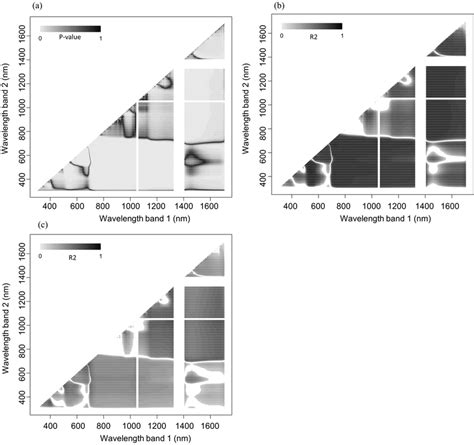 D Correlation Plots Illustrating P Values From Paired T Tests Between Download Scientific