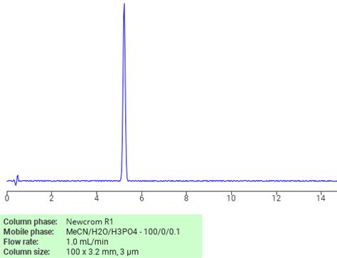 Separation Of Theta Cypermethrin On Newcrom R HPLC Column SIELC Technologies