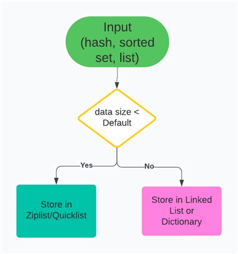 Observer Design Pattern With Real World Examples By Shubhi Jain Medium