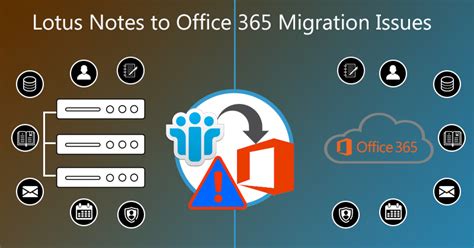 Lotus Notes To Office 365 Migration Issues And Challenges Solved