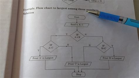 largest among three numbers in c programming youtube