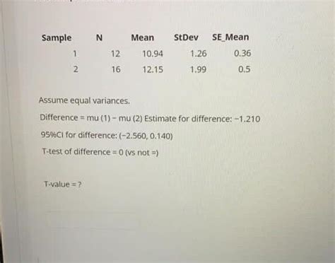 Solved N Mean Stdev Sample 1 Se Mean 036 1094 126 12 16 2