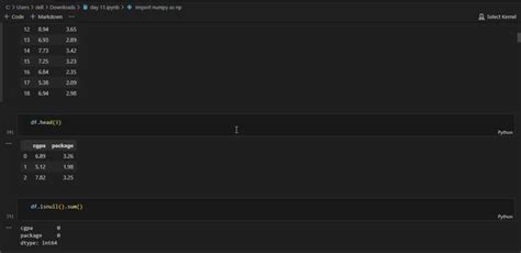 Nancy Saini On Linkedin Day11 Datascience Github