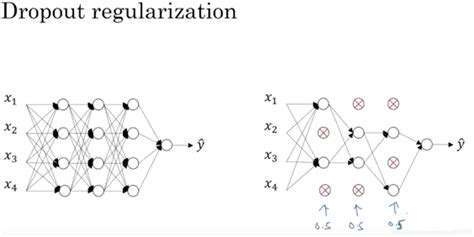 【nlp】神经网络基础hidden Layerloewi大湿的博客 Csdn博客