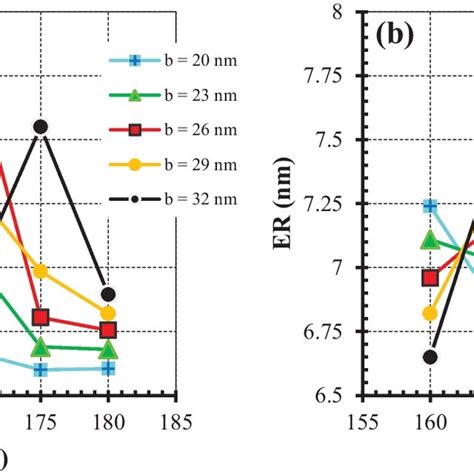 The 3d Schematic Illustration Of The Plasmonic Sensor With Mim Waveguide Download Scientific