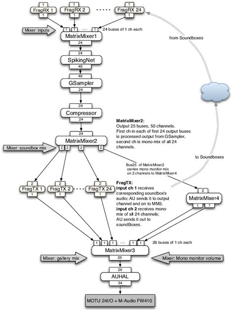 Server Architecture Download Scientific Diagram