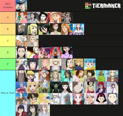 Who Is The Best Anime Milf Tier List Community Rankings Tiermaker