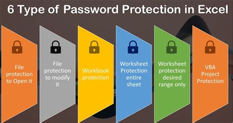 6 Types Of Password Protection In Microsoft Excel Pk An Excel Expert